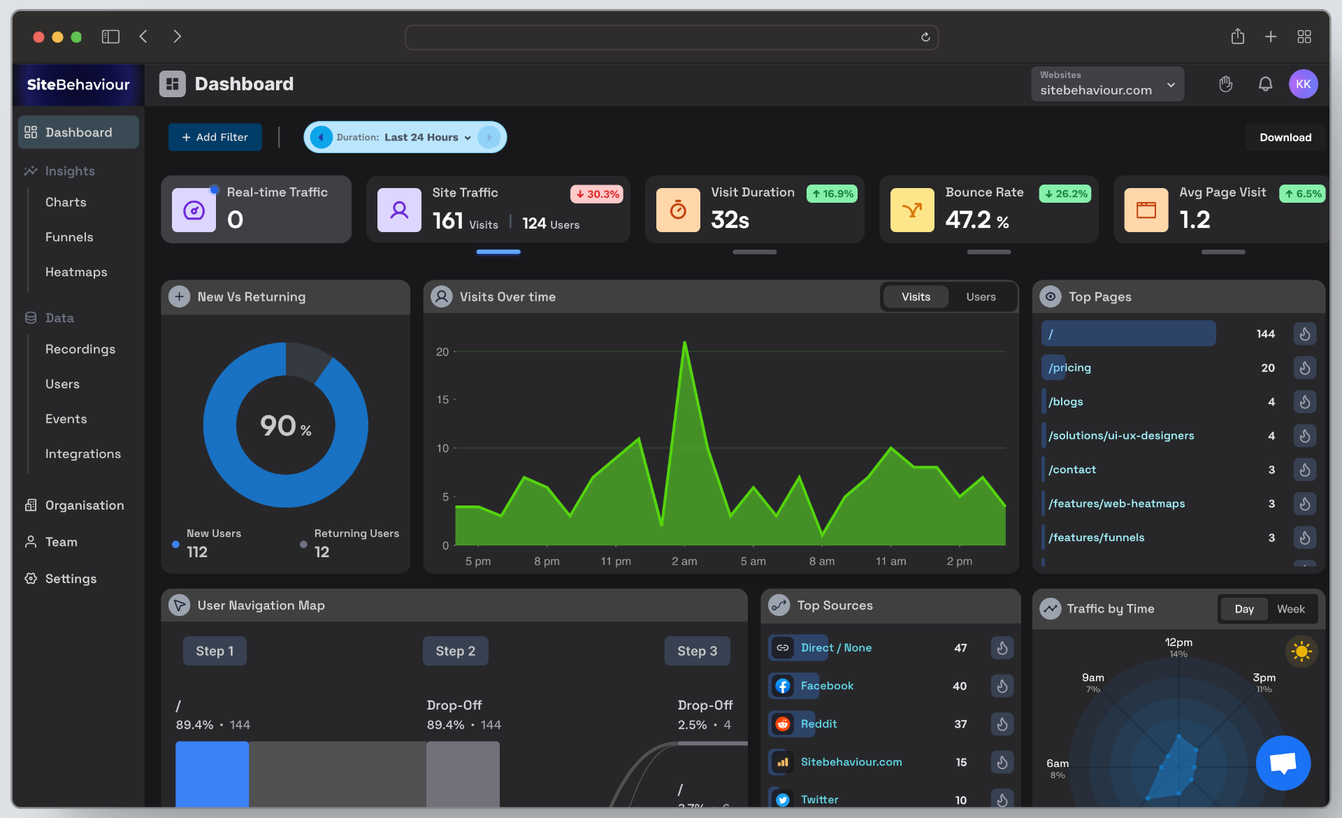 Portal | SiteBehaviour